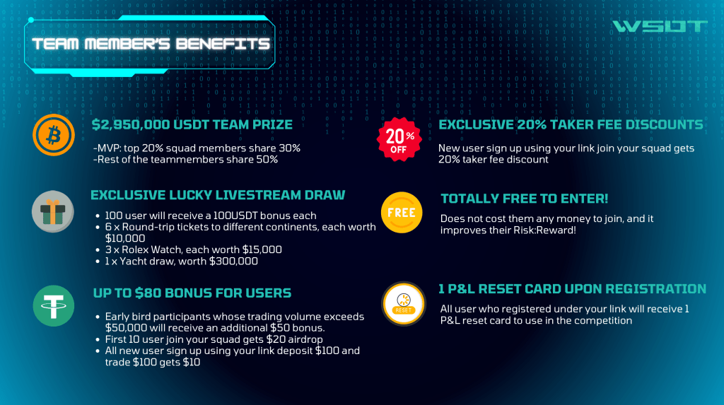 เข้าร่วมทีม Bybit WSOT ของเราและแบ่งปันเงินรางวัลมูลค่า 10 ล้านเหรียญ Airdrop เตือนภัย